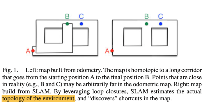 第一篇 SLAM的过去现在和未来：稳健感知时代 - 知乎