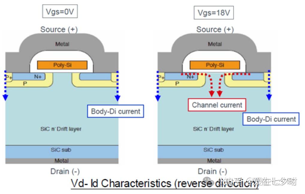 半导体碳化硅(SIC)MOSFET 特性的详解； - 知乎