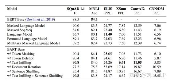 回顾BART模型 - 知乎