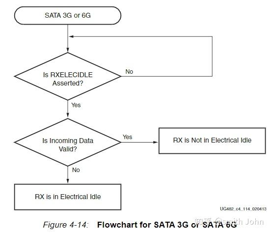 【VIVADO IP】7 Series FPGAs Transceivers Wizard - RX - 知乎