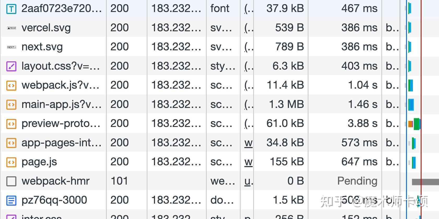 这么多人用codesandbox，他服务器扛得住么？ - 知乎