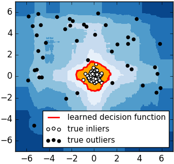 【Anomaly Detection】 Isolation Forest (Isolation Forest) Algorithm ...