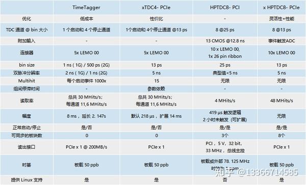 ADC&TDC 模拟&时间/数字转换器组合应用 - 知乎