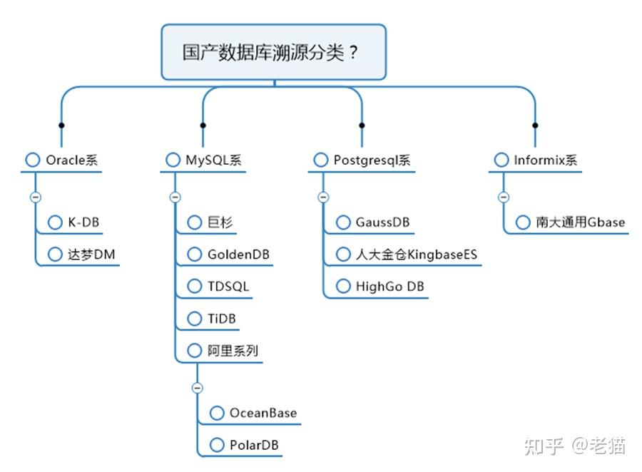 一文读懂：什么是数据库，它到底有啥用？ - 知乎