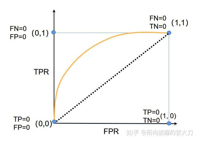 万字长文深入浅出AUC - 知乎