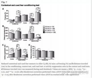 C57 老龄鼠·带你了解老龄鼠通用知识 - 知乎