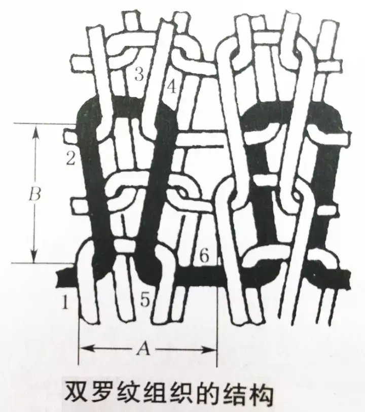 针织入门知识——纬编 - 知乎