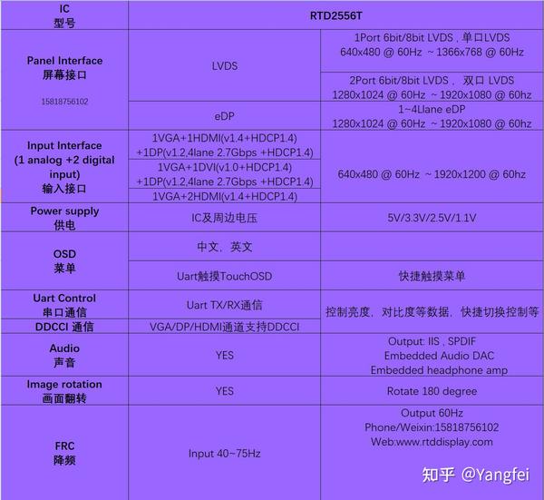 RTD显示驱动芯片资料 - 知乎