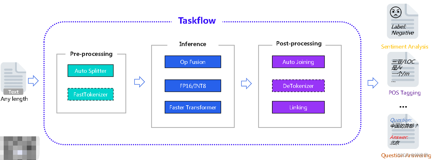 PaddleNLP系列课程一：Taskflow、小样本学习、FasterTransformer - 知乎