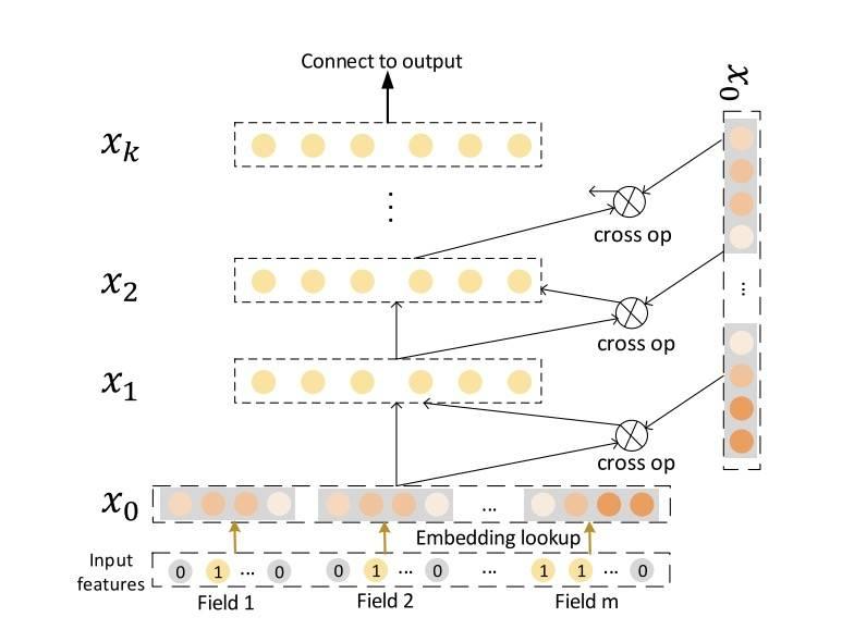 深入理解推荐系统：微软xDeepFM原理与实践 - 知乎