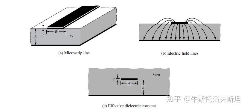 B3 微带天线(Microstrip antenna)基础知识介绍 - 知乎
