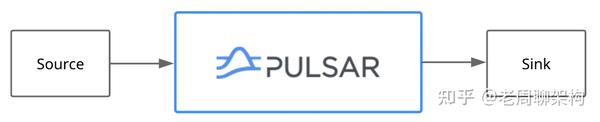 聊聊 Pulsar： Pulsar 的核心概念与基础架构 - 知乎