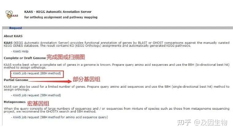 KEGG数据库最全介绍，一起来看看吧 - 知乎