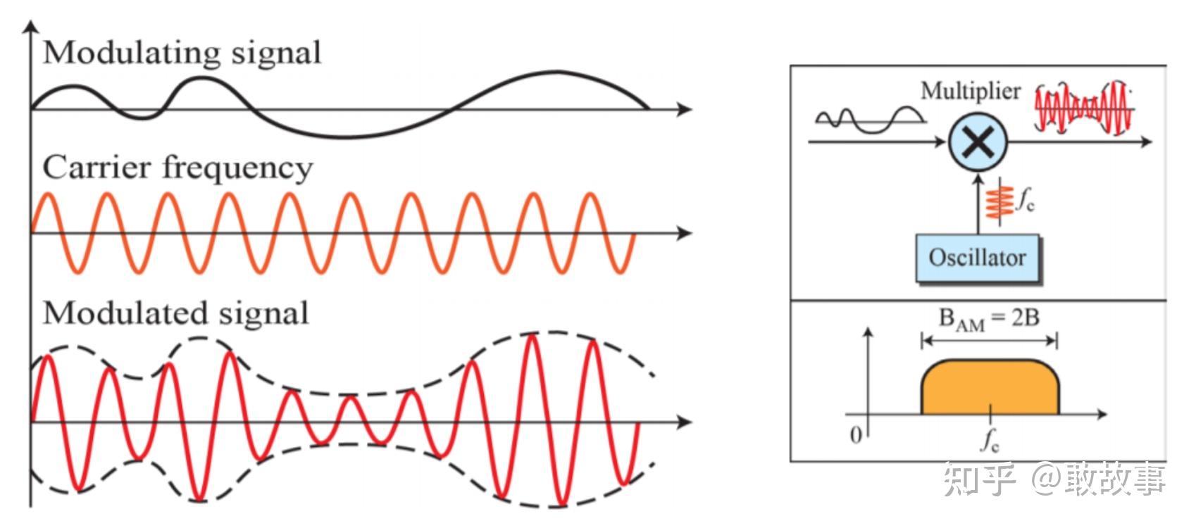 Transformer Positional Encoding的理解方法 - 知乎