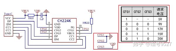 Type-C快充诱电方案（PD受电协议芯片CH224) - 知乎
