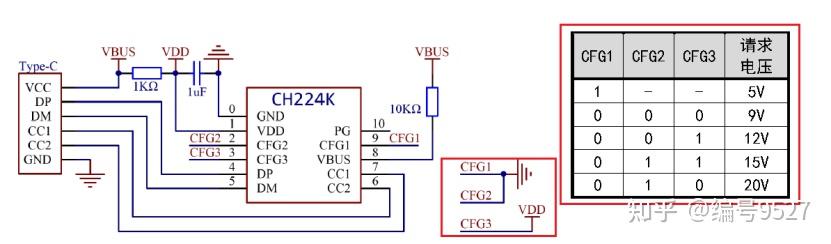 Type-C快充诱电方案（PD受电协议芯片CH224) - 知乎