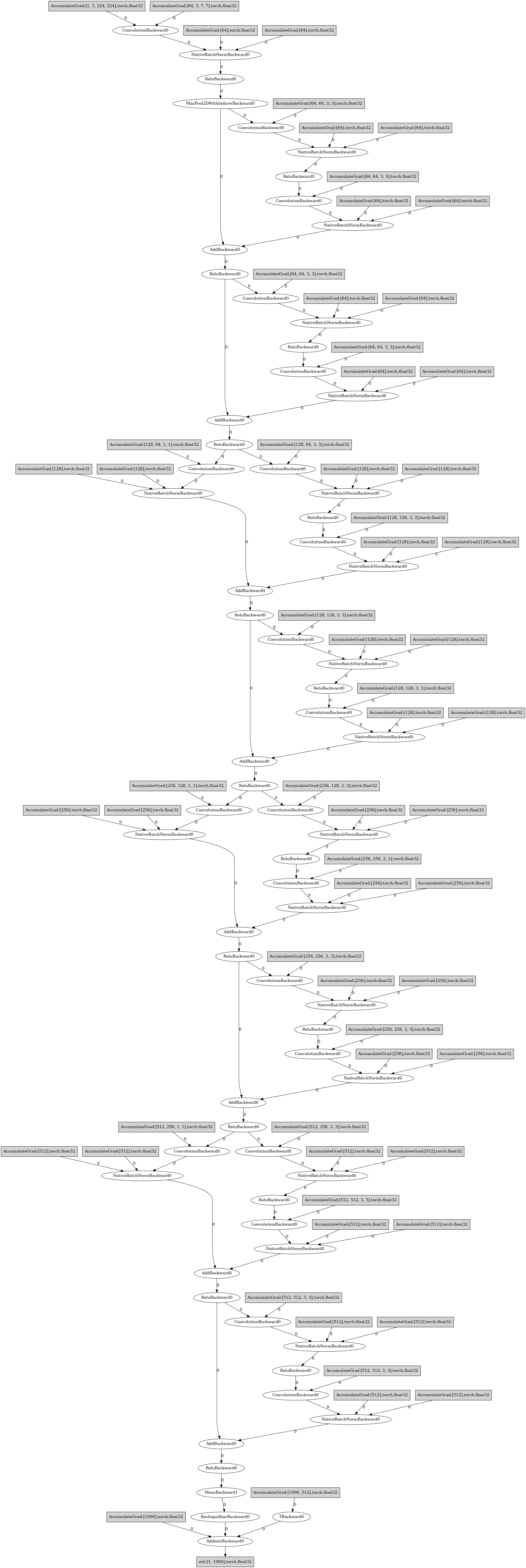 使用graphviz可视化pytorch计算图 - 知乎