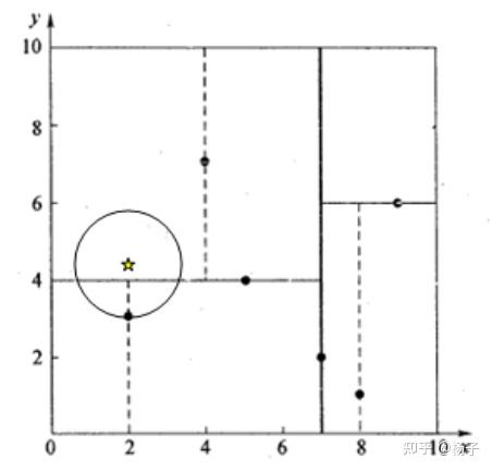Kdtree原理以及 vs Octree - 知乎