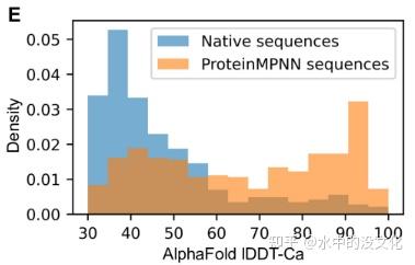 ProteinMPNN使用与介绍 - 知乎