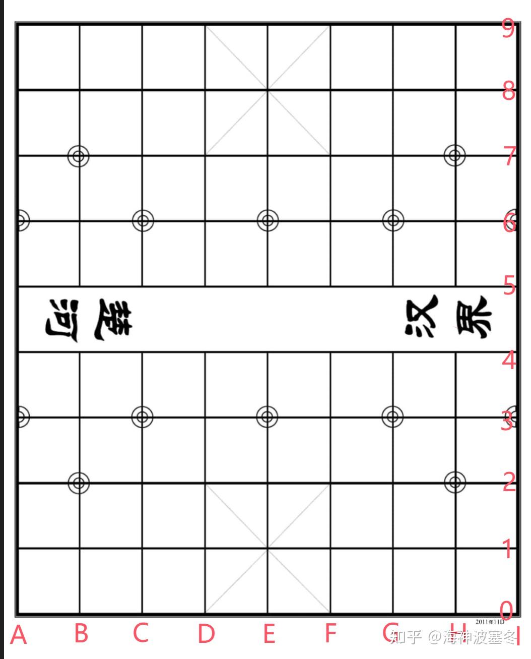 棋盘的表示法——位棋盘 - 知乎