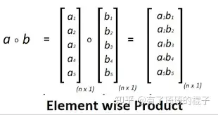 Cuda 高性能计算经典模式 逐位计算(elementwise) - 知乎