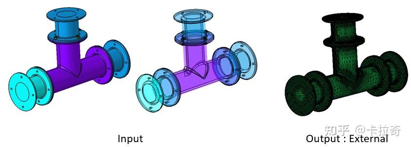 SimLab 流体网格建模工具详解 Part2: Mesh - 知乎
