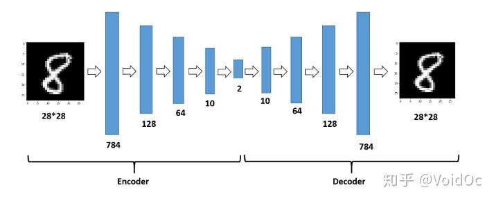 【深度学习】 自编码器（AutoEncoder） - 知乎