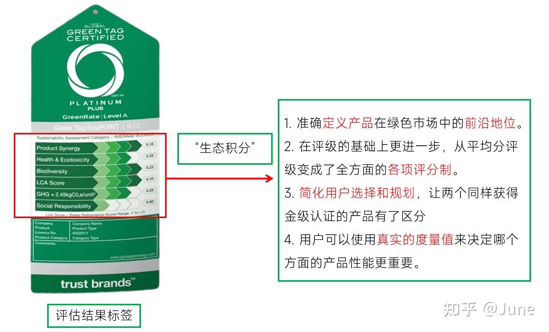【为LCA增值-LCA Rate】之二：一文读懂LCA Rate的结果及含义 - 知乎