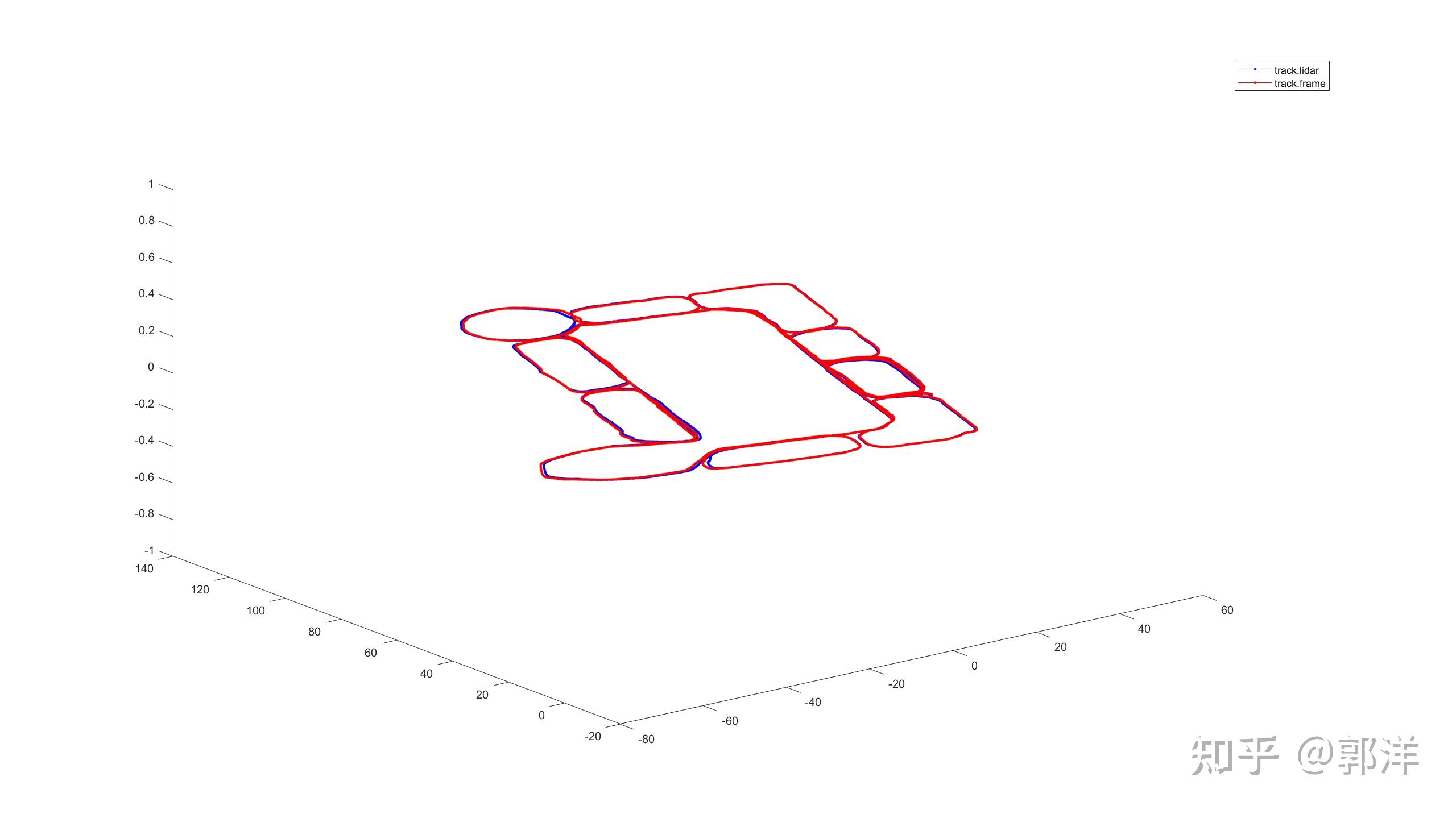 三维轨迹精度评测【matlab】 - 知乎