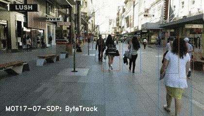 ECCV22 | ByteTrack：简单、高效、实用的多目标跟踪方法 - 知乎