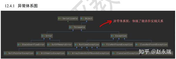 10java异常 Exception 知乎 