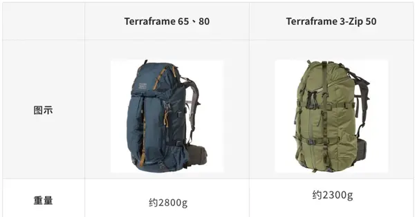 Mystery Ranch的背负系统怎么选？看这个就够了 - 知乎