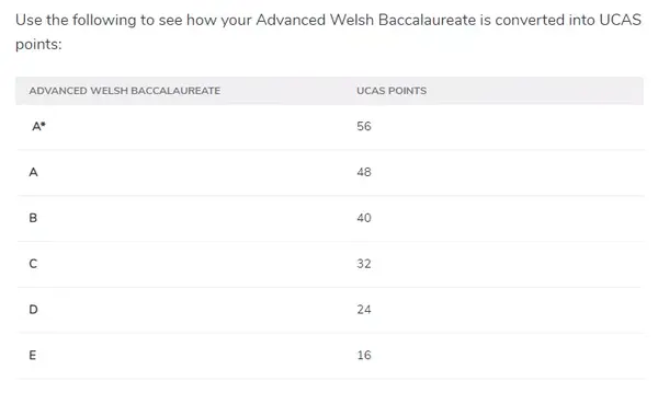 申请英国大学前，你需要知道关于UCAS points的哪些问题？国内高考分数怎么换算？ - 知乎