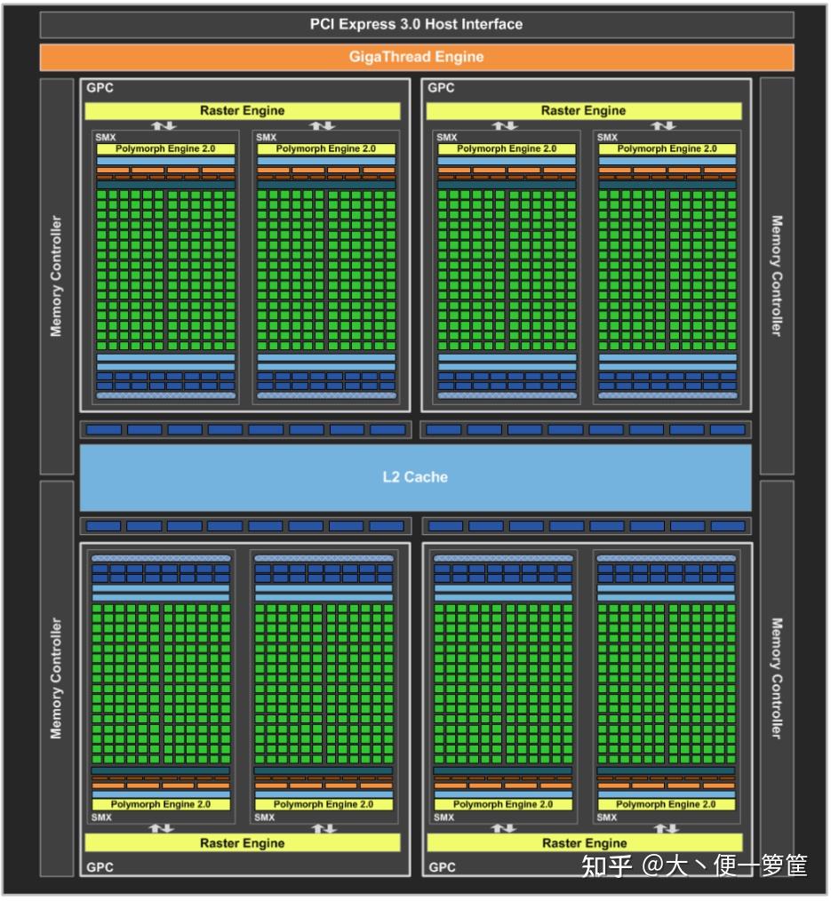 GPU架构相关术语 - 知乎
