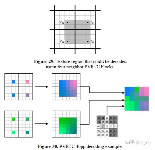 纹理压缩 - 知乎