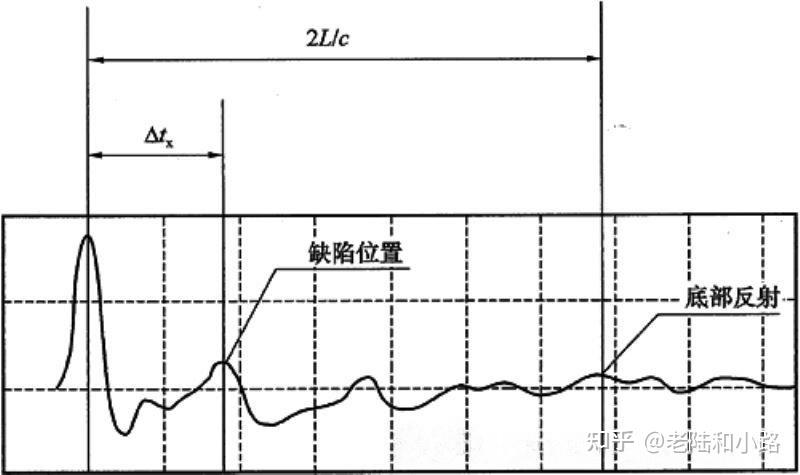 《建筑地基检测技术规范》JGJ 340-2015 - 知乎