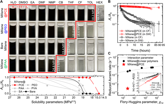 Sci. Adv. ｜梳状聚合物+MXene：兼容的高分散性 - 知乎