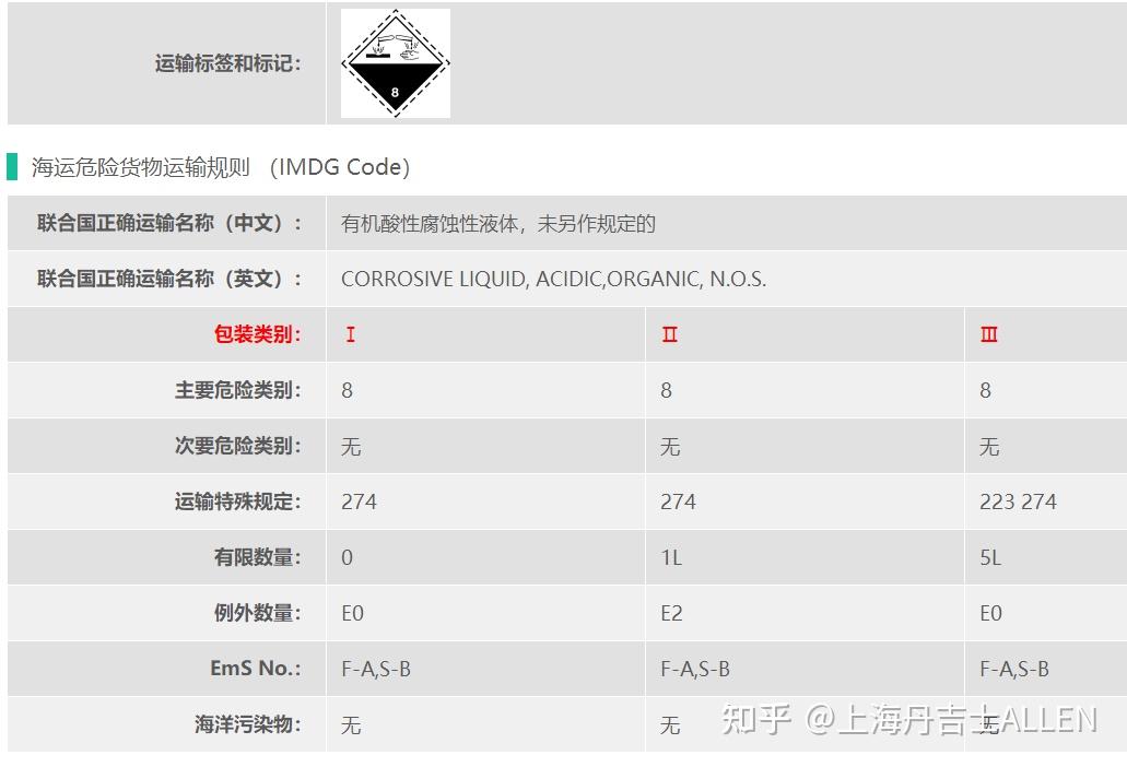 UN3265八类危险品海运出口 - 知乎