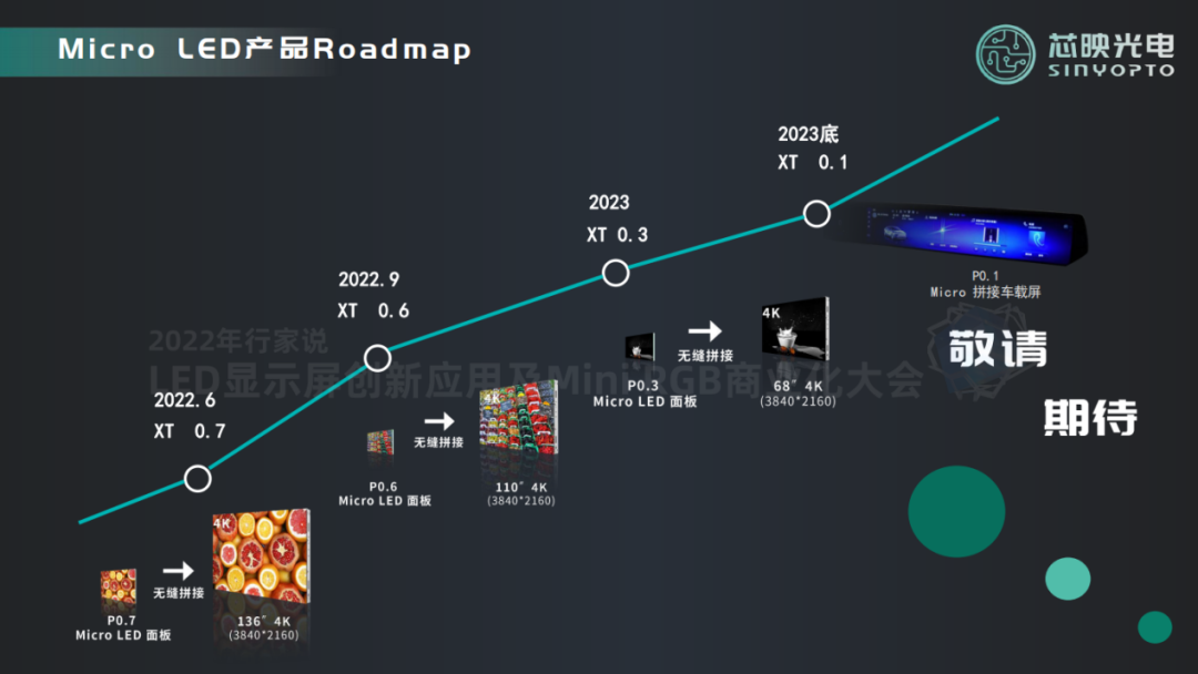 MiP加速发展！芯映光电带来最新Micro LED技术分享 - 知乎