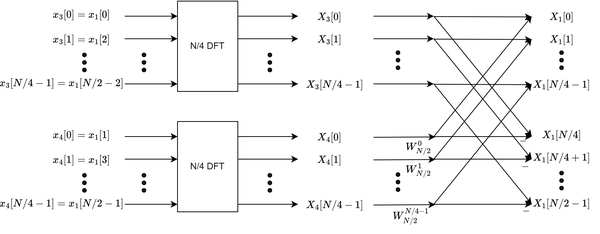 快速傅里叶变换（FFT）之一：Radix-2 DIT FFT - 知乎