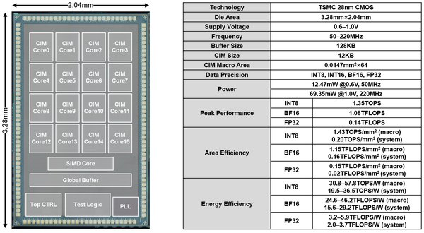 ISSCC'22奇妙之旅 - 知乎