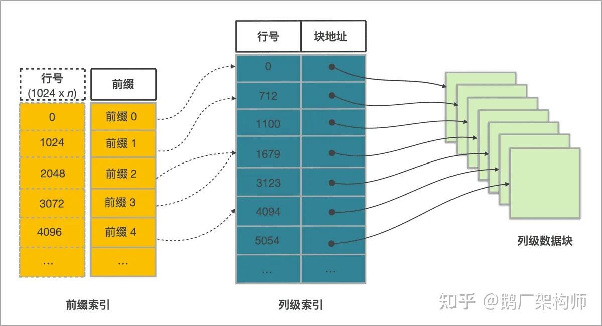 【后台技术】StarRocks执行原理与SQL性能优化策略探索 - 知乎