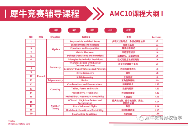 美国大学录取的制胜法宝—AMC10竞赛 - 知乎