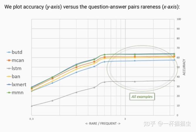 2021 CVPR | VQA论文速递 - 知乎