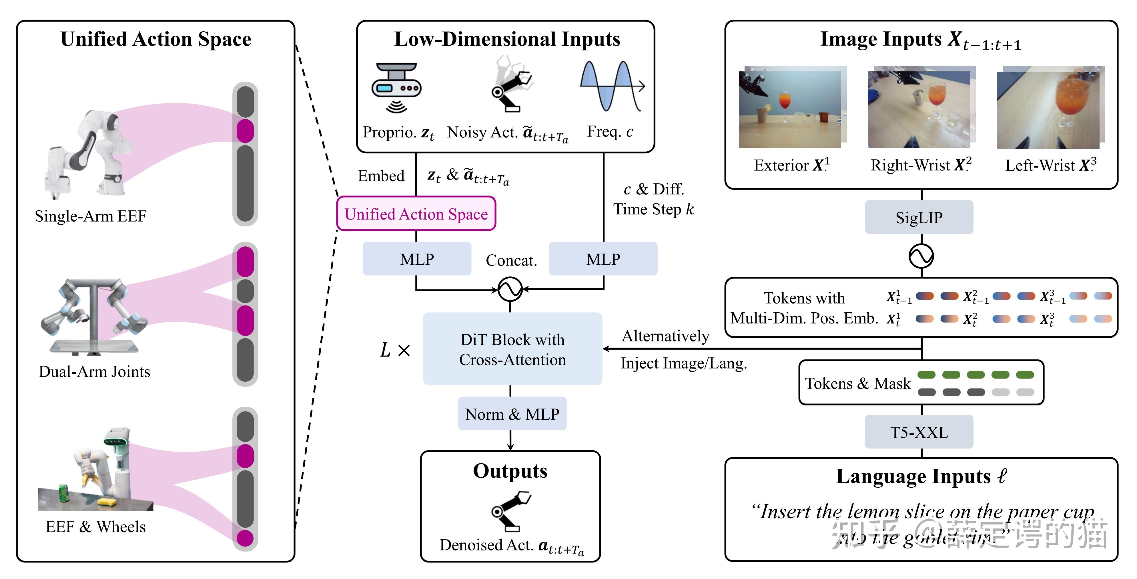AI-Robot系列-VLA大模型 - 知乎