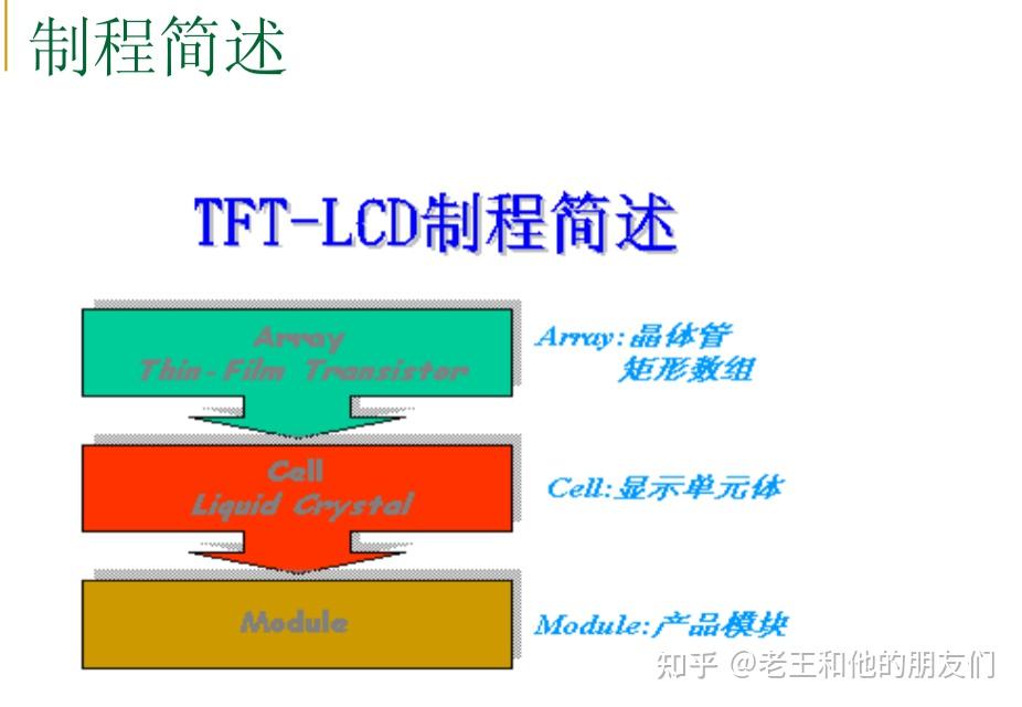 TFT－LCD工艺流程 - 知乎