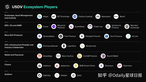Odaily星球日报｜社区驱动稳定币USDV，合作共赢的新选择 - 知乎