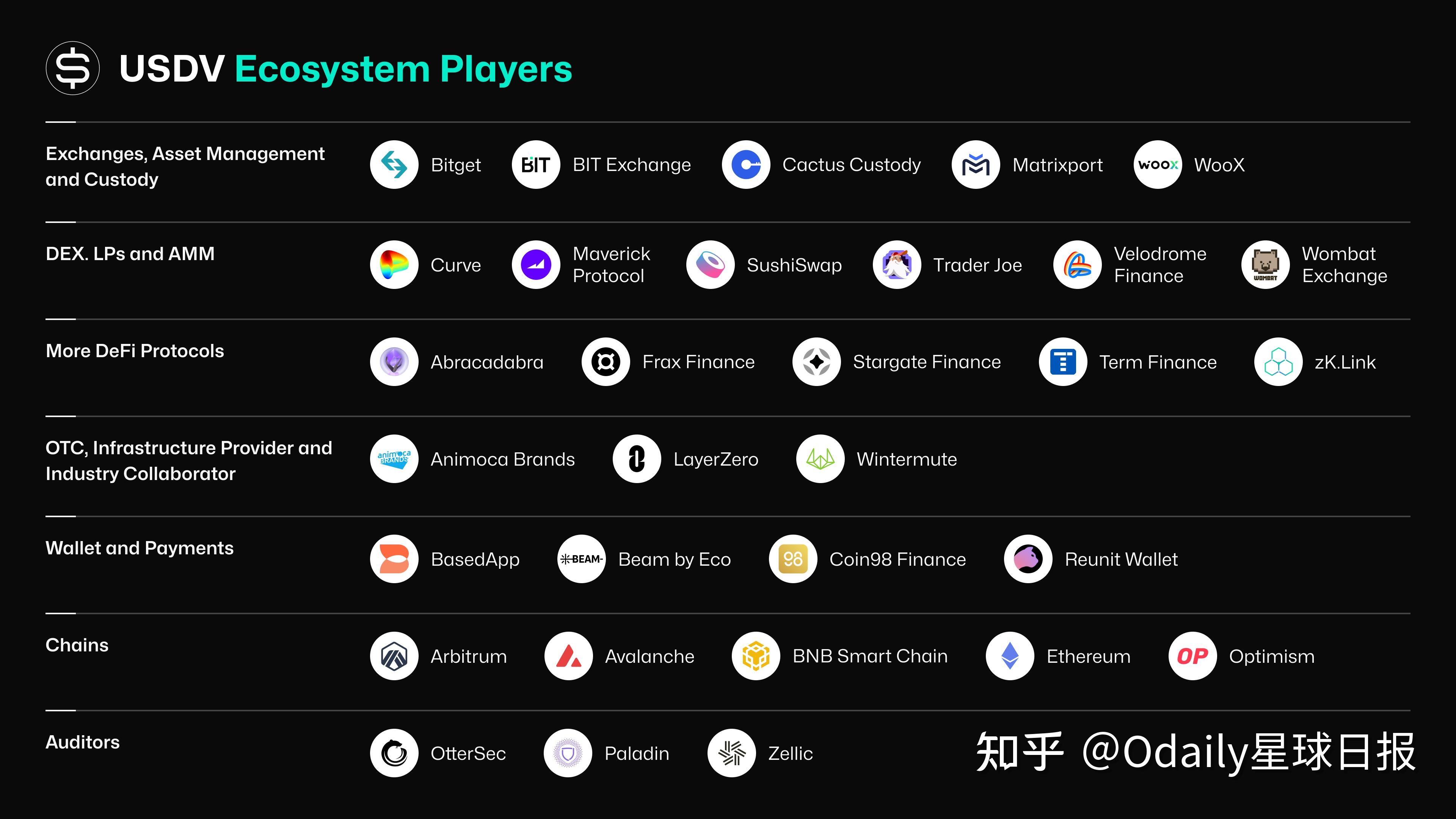 Odaily星球日报｜社区驱动稳定币USDV，合作共赢的新选择 - 知乎