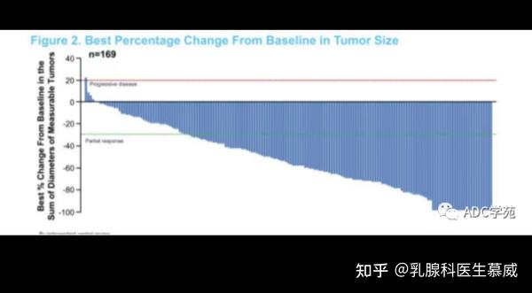 DS8201是什么药？ - 知乎
