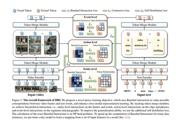 视频检索文章阅读：CVPR2023基于Banzhaf交互实现视频文本检索 - 知乎